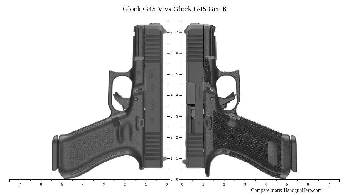 Glock G45 V vs Glock G45 Gen 6 size comparison | Handgun Hero