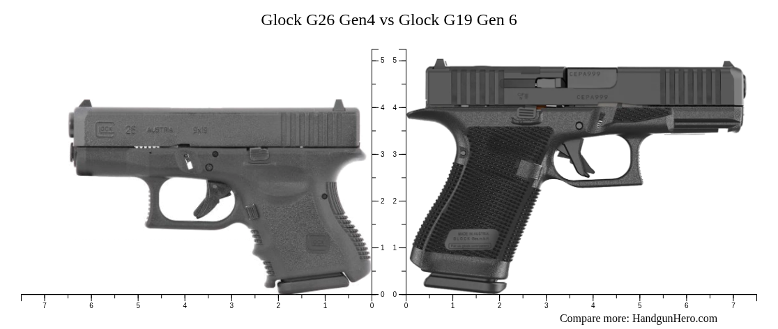 Glock G26 Gen4 vs Glock G19 Gen 6 size comparison | Handgun Hero