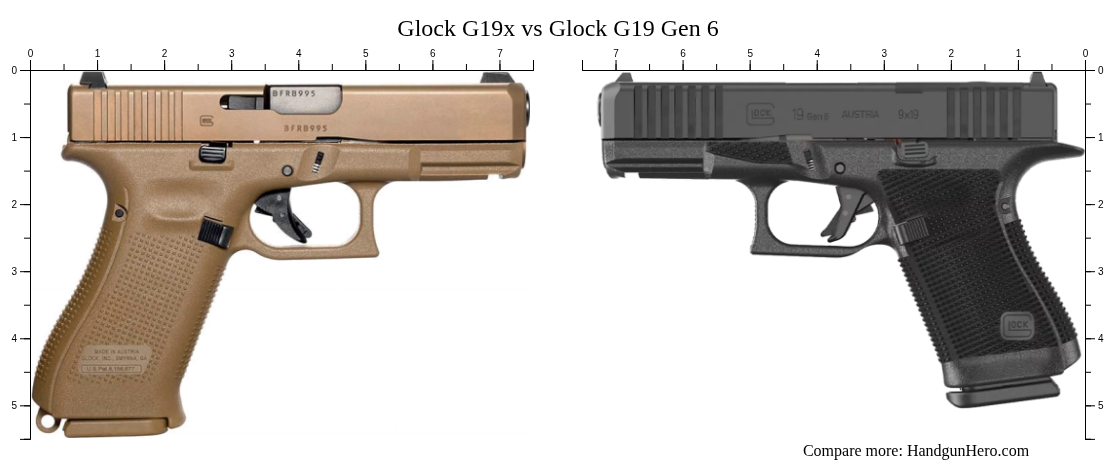 Glock G19x vs Glock G19 Gen 6 size comparison | Handgun Hero