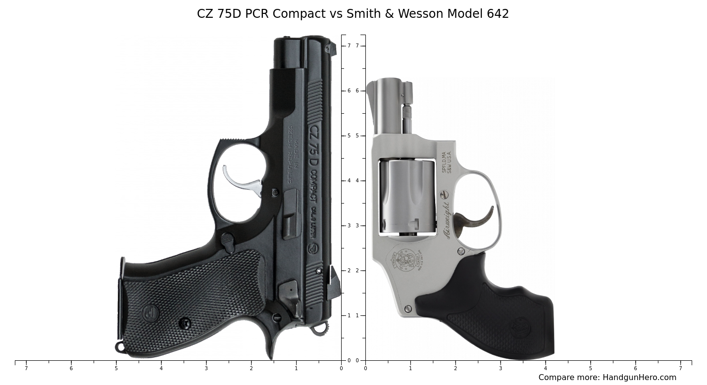 CZ 75D PCR Compact vs Smith & Wesson Model 642 size comparison ...