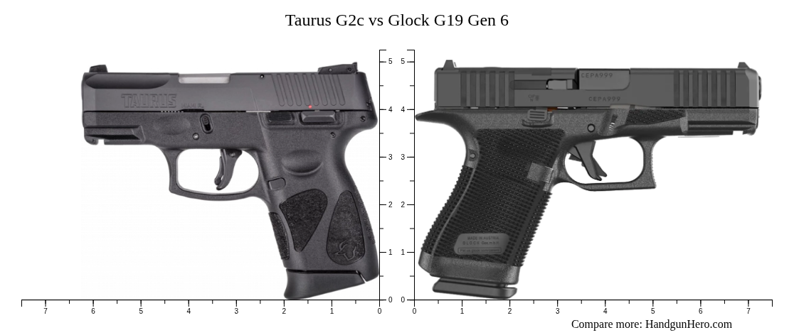 Taurus G2c vs Glock G19 Gen 6 size comparison | Handgun Hero