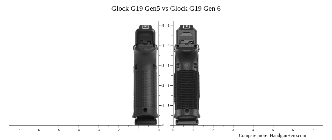 Glock G19 Gen5 vs Glock G19 Gen 6 size comparison | Handgun Hero