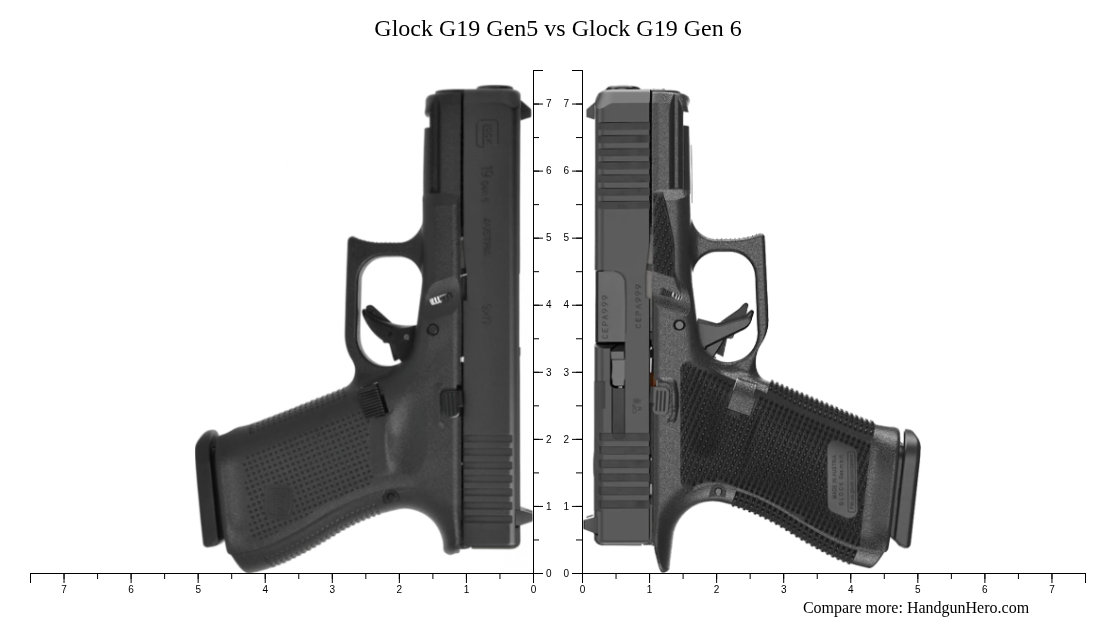 Glock G19 Gen5 vs Glock G19 Gen 6 size comparison | Handgun Hero