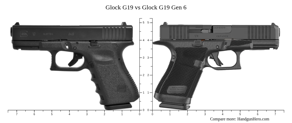 Glock G19 vs Glock G19 Gen 6 size comparison | Handgun Hero