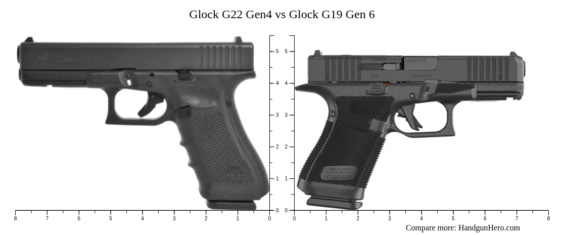 Glock G22 Gen4 vs Glock G19 Gen 6 size comparison | Handgun Hero