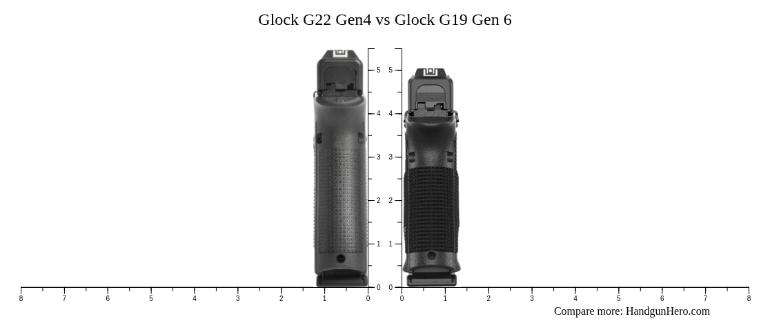 Glock G22 Gen4 vs Glock G19 Gen 6 size comparison | Handgun Hero