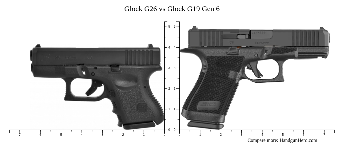 Glock G26 vs Glock G19 Gen 6 size comparison | Handgun Hero