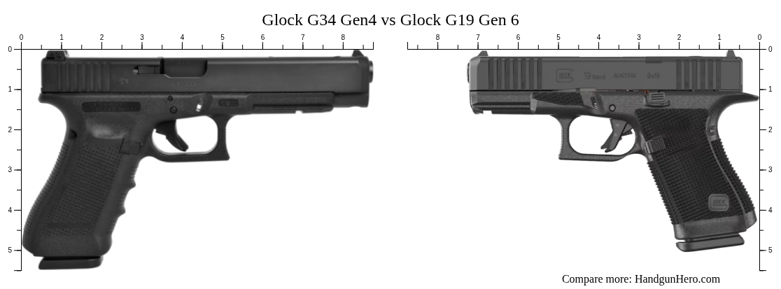 Glock G34 Gen4 vs Glock G19 Gen 6 size comparison | Handgun Hero