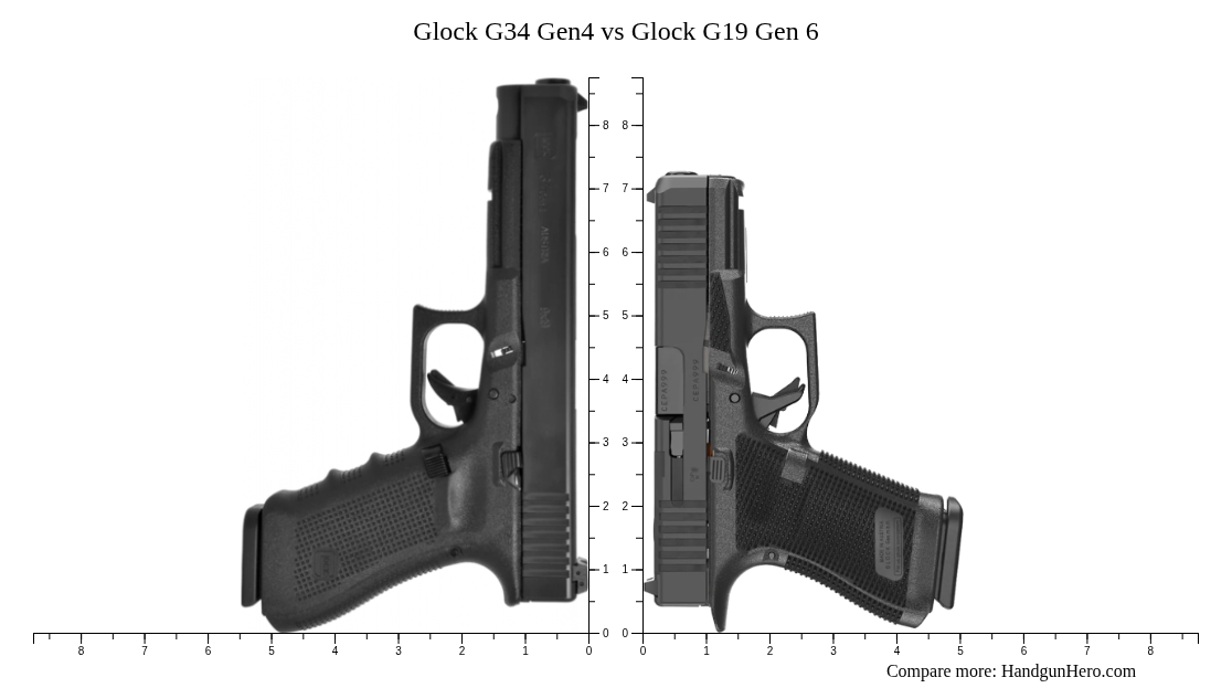 Glock G34 Gen4 vs Glock G19 Gen 6 size comparison | Handgun Hero