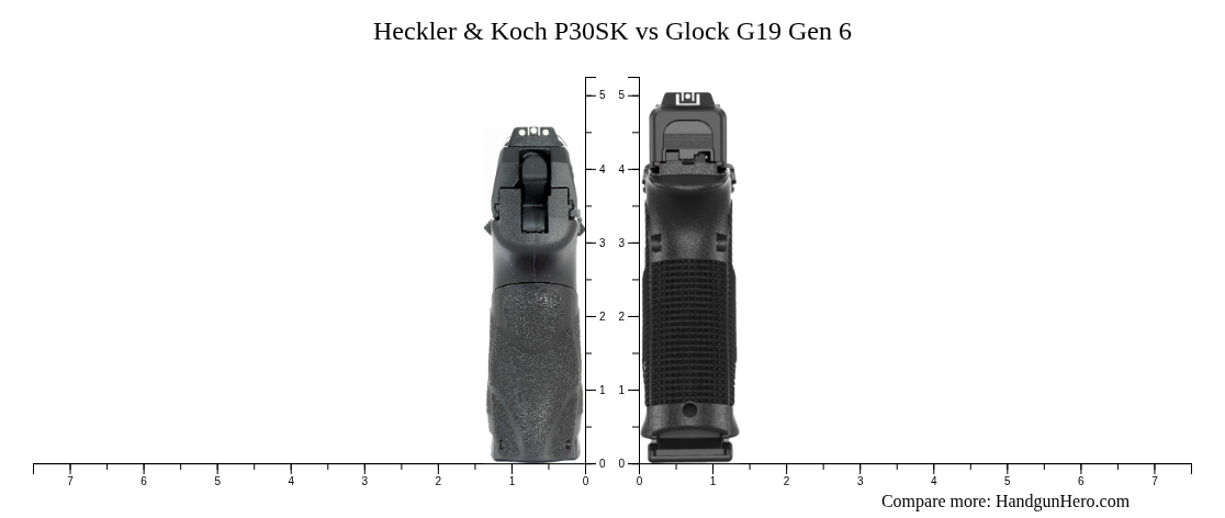 Heckler & Koch P30SK vs Glock G19 Gen 6 size comparison | Handgun Hero