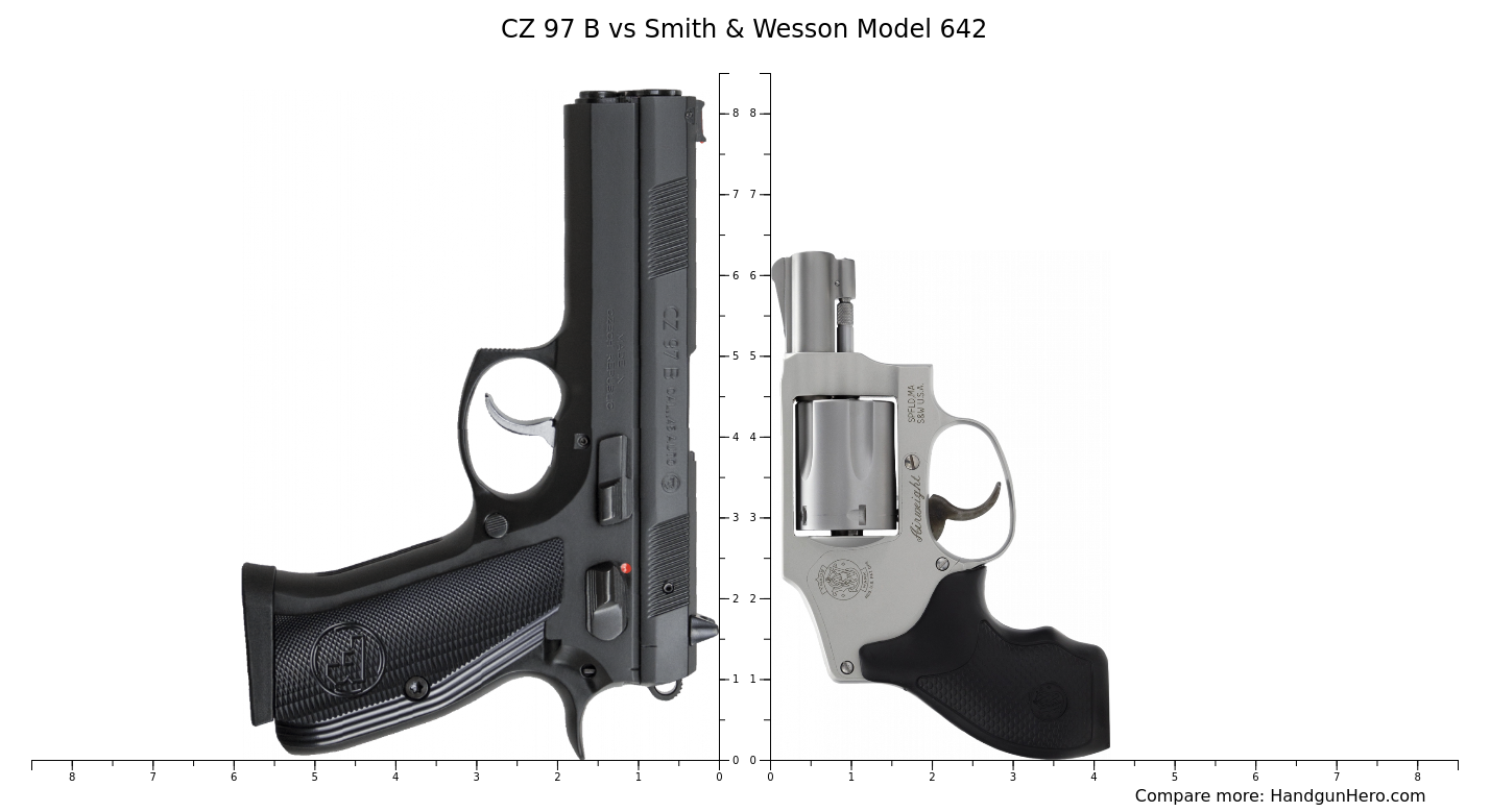 CZ 97 B vs Smith & Wesson Model 642 size comparison | Handgun Hero