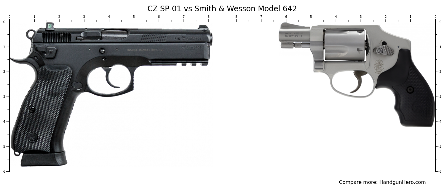 CZ SP-01 vs Smith & Wesson Model 642 size comparison | Handgun Hero