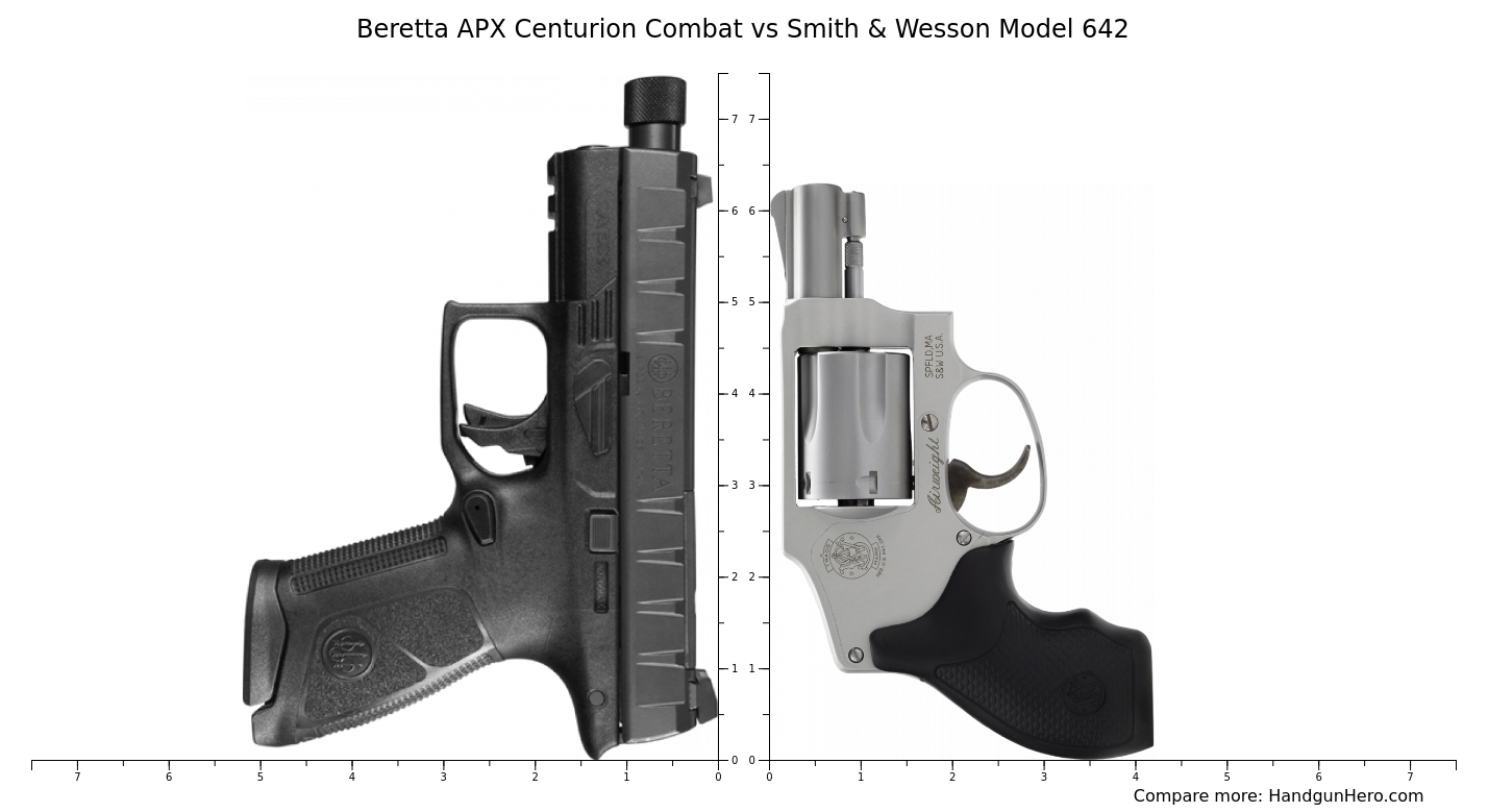 Beretta APX Centurion Combat vs Smith & Wesson Model 642 size ...