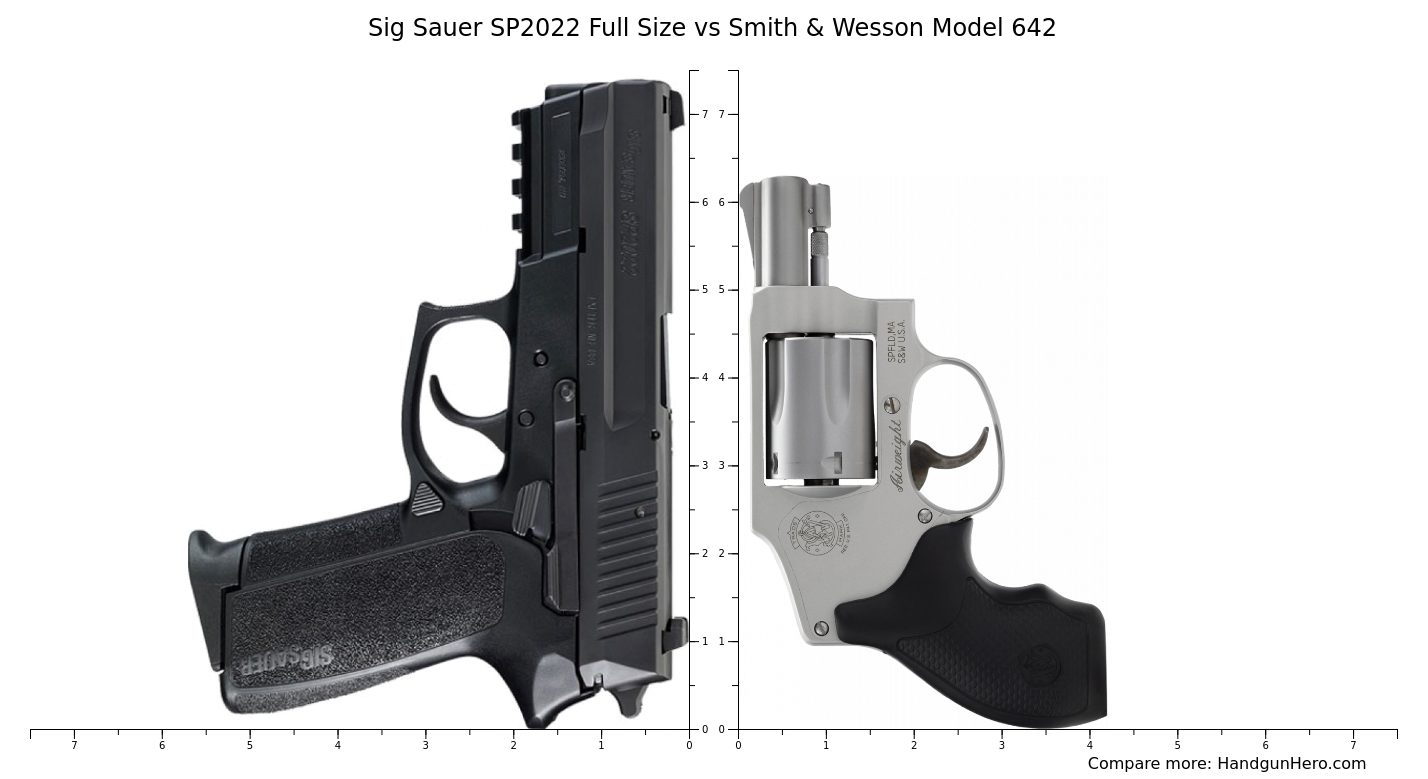 Sig Sauer SP2022 Full Size vs Smith & Wesson Model 642 size comparison ...