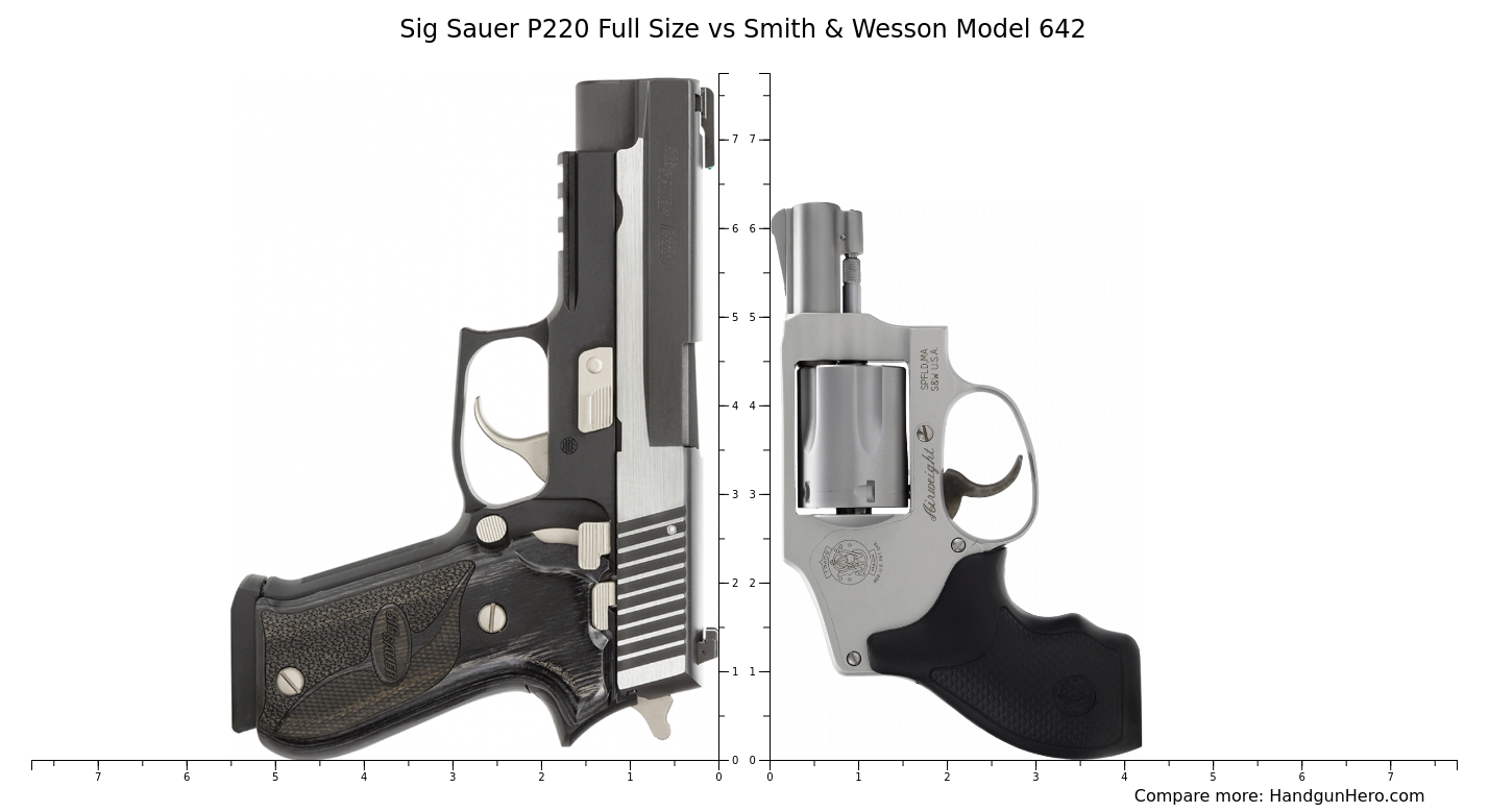 Sig Sauer P220 Full Size vs Smith & Wesson Model 642 size comparison ...