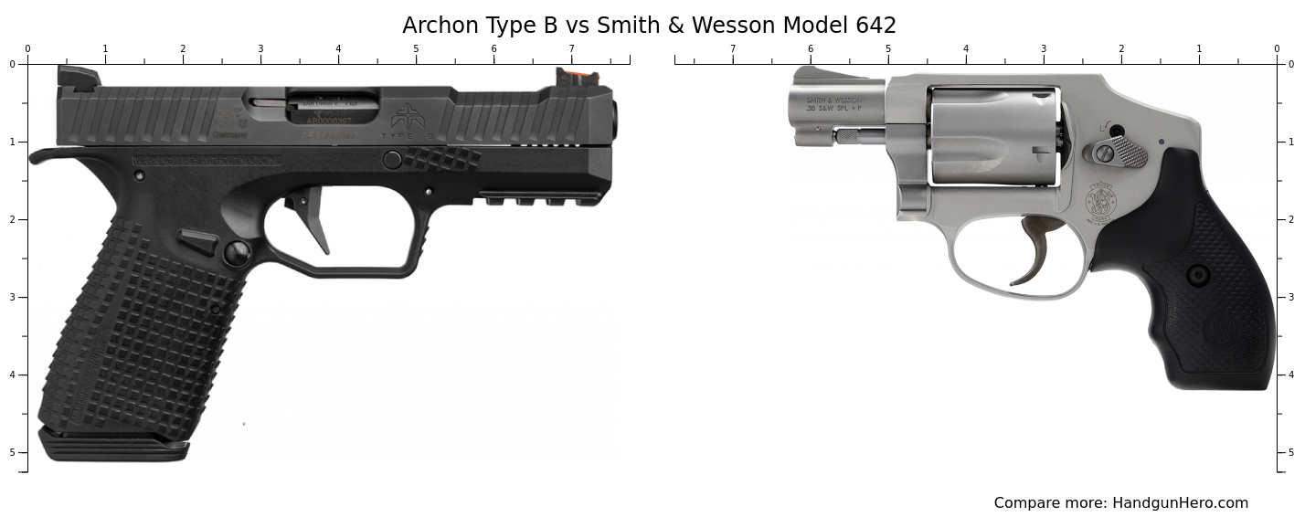 Archon Type B vs Smith & Wesson Model 642 size comparison | Handgun Hero