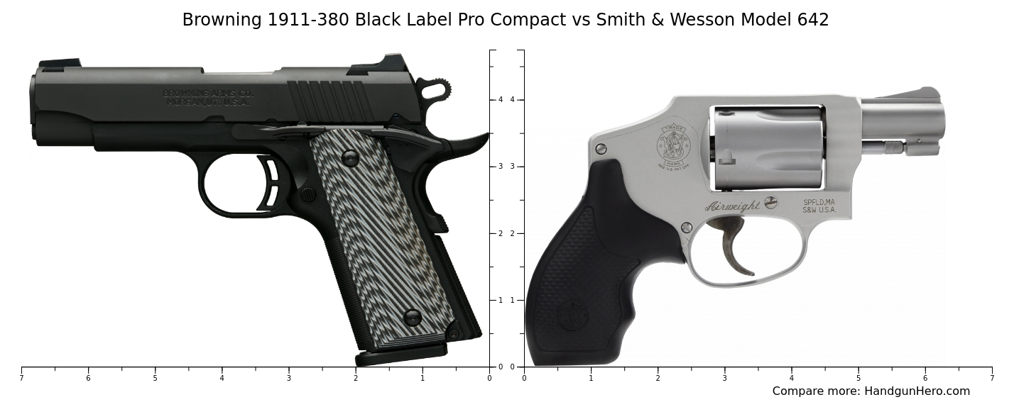 Browning 1911-380 Black Label Pro Compact vs Smith & Wesson Model 642 ...