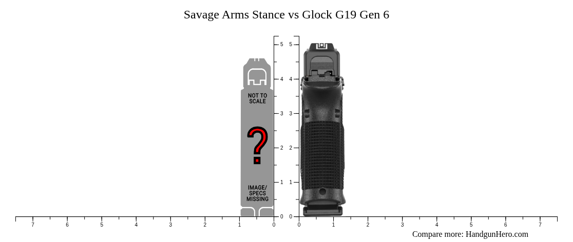 Savage Arms Stance vs Glock G19 Gen 6 size comparison | Handgun Hero