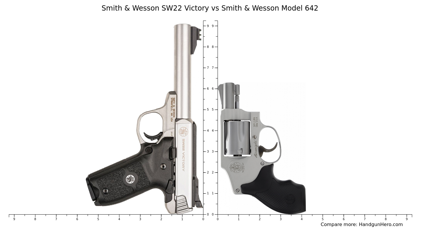 Smith & Wesson SW22 Victory vs Smith & Wesson Model 642 size comparison ...