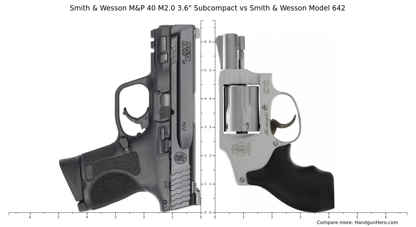 Smith & Wesson M&P 40 M2.0 3.6" Subcompact vs Smith & Wesson Model 642 ...