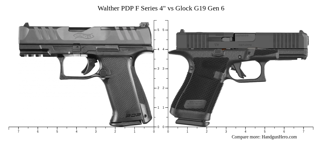 Walther PDP F Series 4" vs Glock G19 Gen 6 size comparison | Handgun Hero