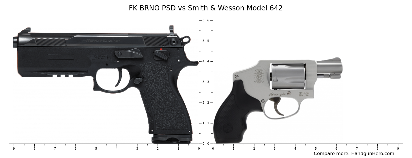 FK BRNO PSD vs Smith & Wesson Model 642 size comparison | Handgun Hero