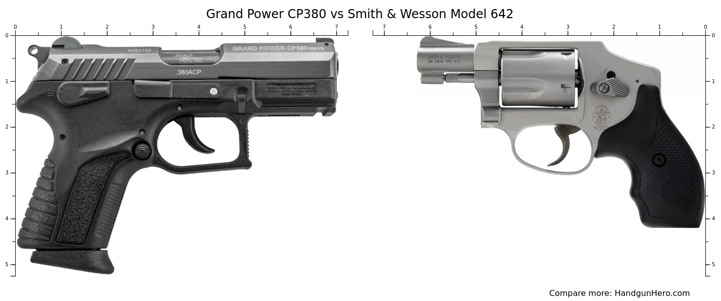 Grand Power CP380 vs Smith & Wesson Model 642 size comparison | Handgun ...