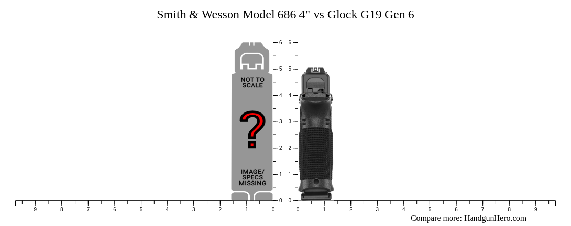 Smith & Wesson Model 686 4" vs Glock G19 Gen 6 size comparison ...