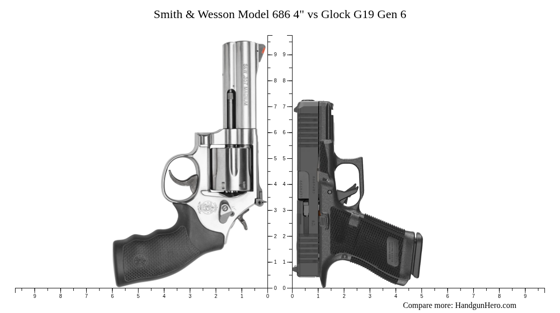 Smith & Wesson Model 686 4" vs Glock G19 Gen 6 size comparison ...