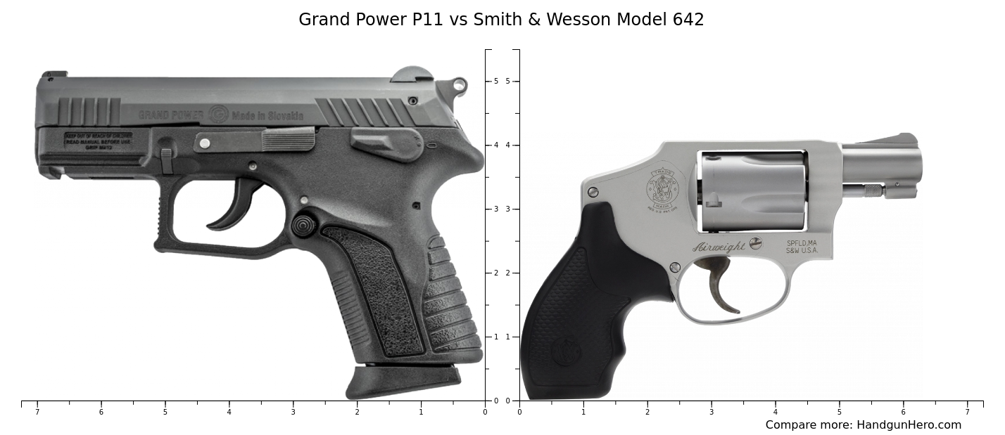 Grand Power P11 vs Smith & Wesson Model 642 size comparison | Handgun Hero