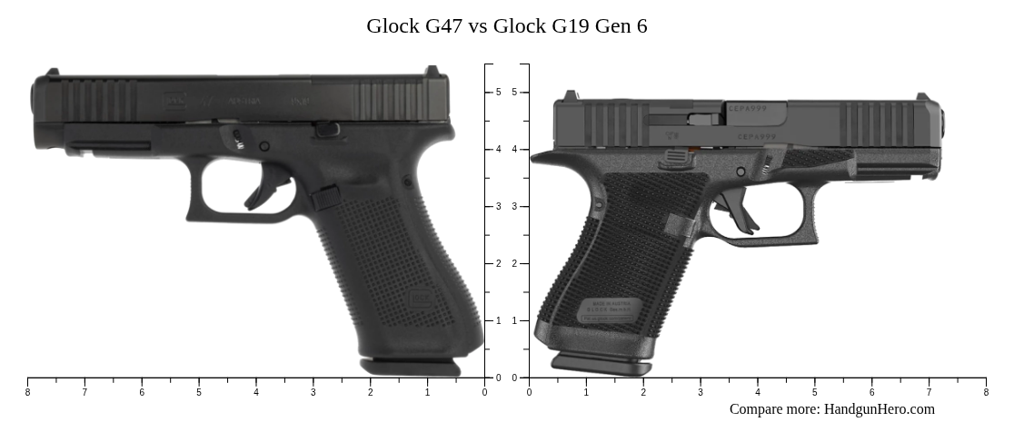 Glock G47 vs Glock G19 Gen 6 size comparison | Handgun Hero