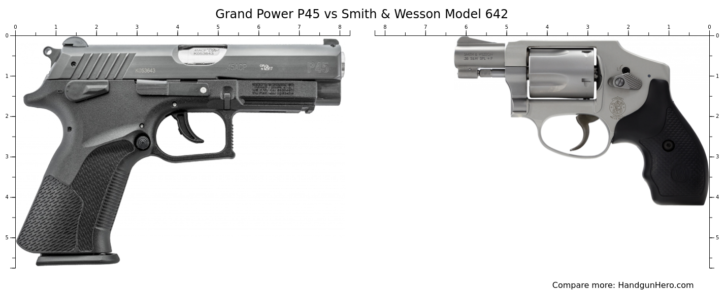 Grand Power P45 vs Smith & Wesson Model 642 size comparison | Handgun Hero