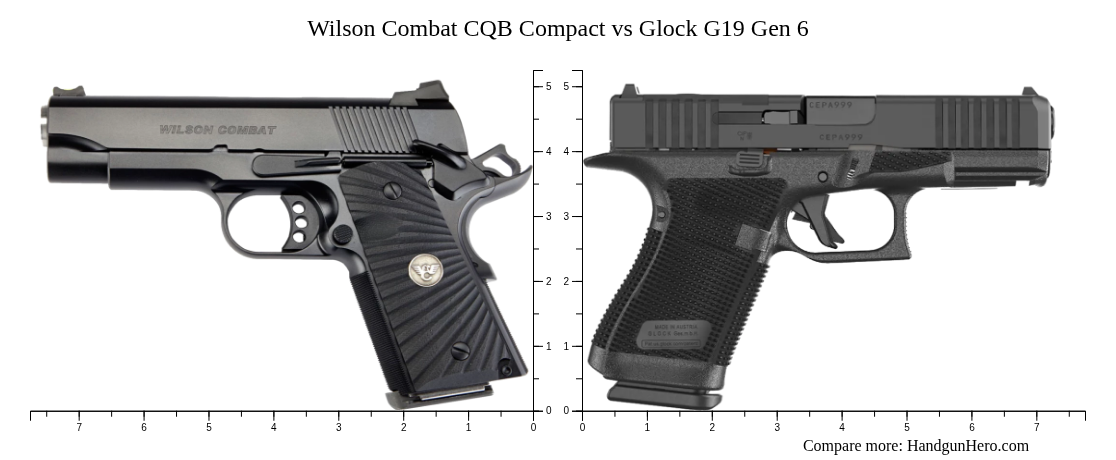 Wilson Combat CQB Compact vs Glock G19 Gen 6 size comparison | Handgun Hero