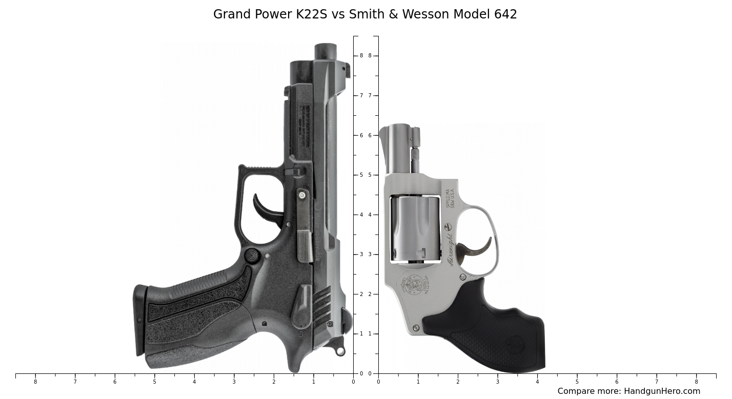 Grand Power K22S vs Smith & Wesson Model 642 size comparison | Handgun Hero
