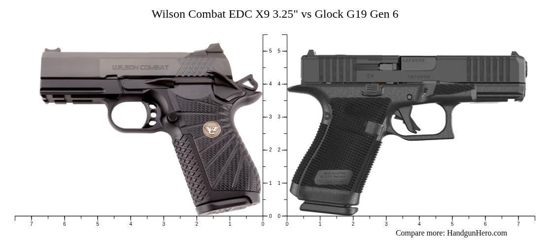 Wilson Combat EDC X9 3.25" vs Glock G19 Gen 6 size comparison | Handgun ...