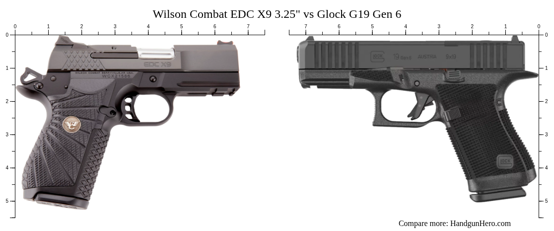 Wilson Combat EDC X9 3.25" vs Glock G19 Gen 6 size comparison | Handgun ...