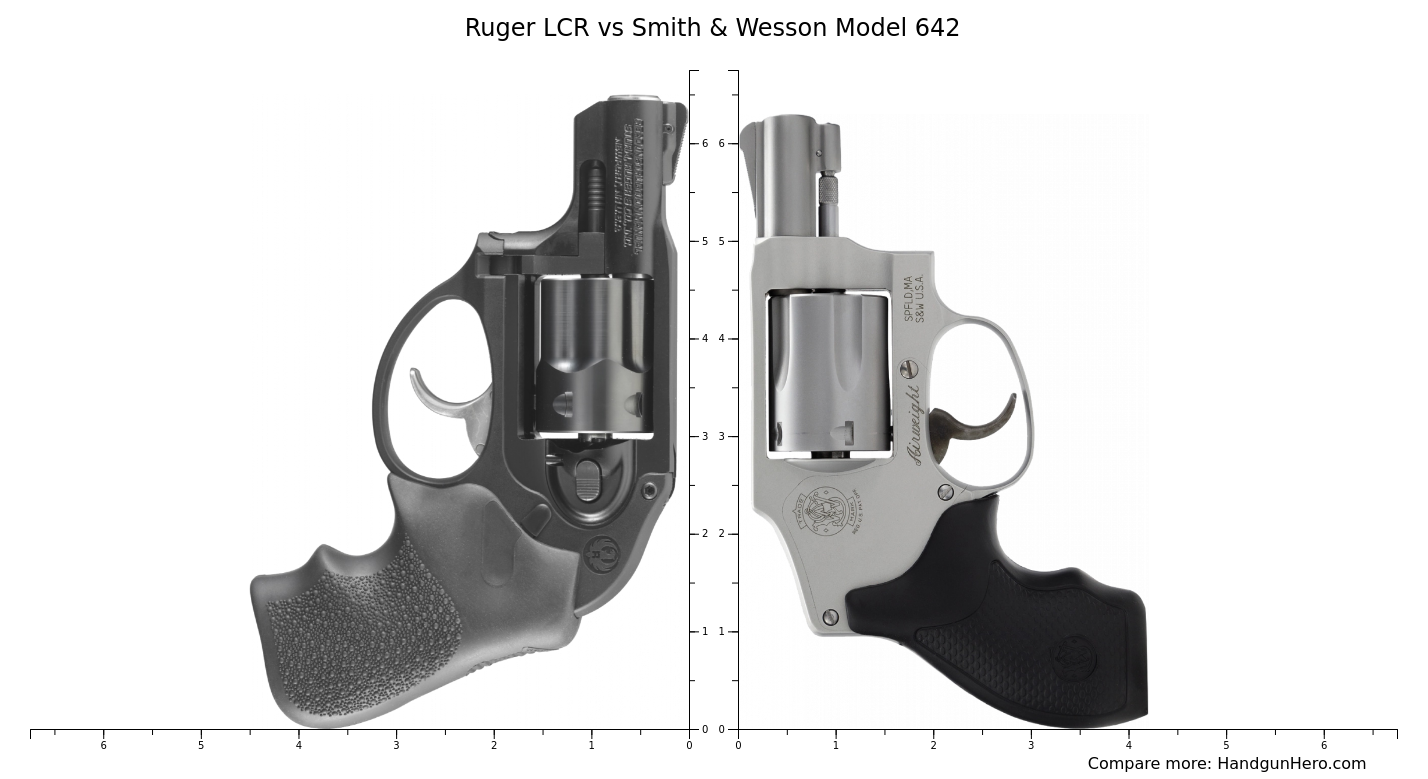 Ruger LCR vs Smith & Wesson Model 642 size comparison | Handgun Hero