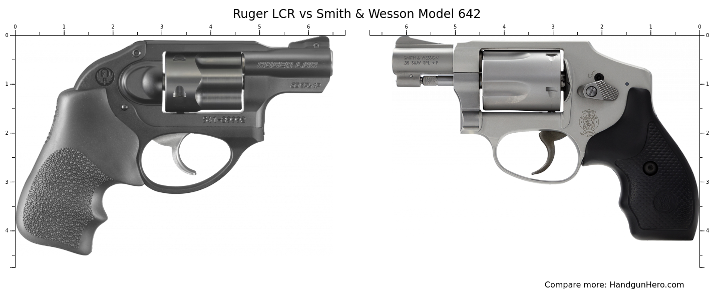 Ruger LCR vs Smith & Wesson Model 642 size comparison | Handgun Hero