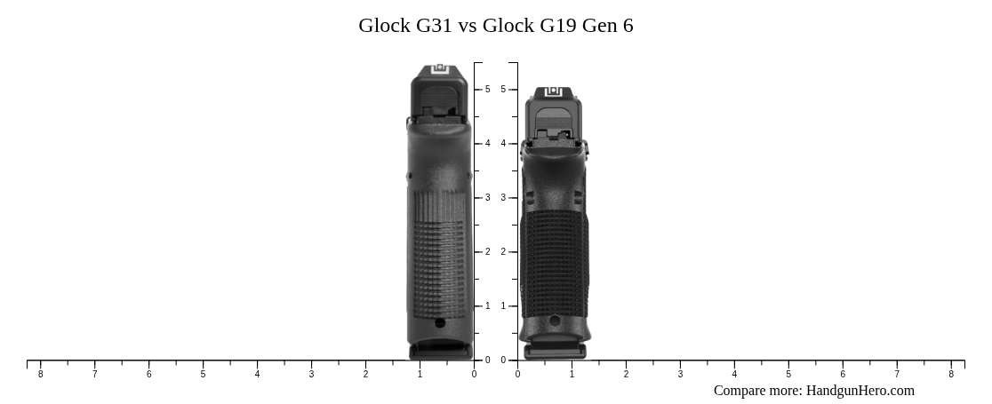 Glock G31 vs Glock G19 Gen 6 size comparison | Handgun Hero