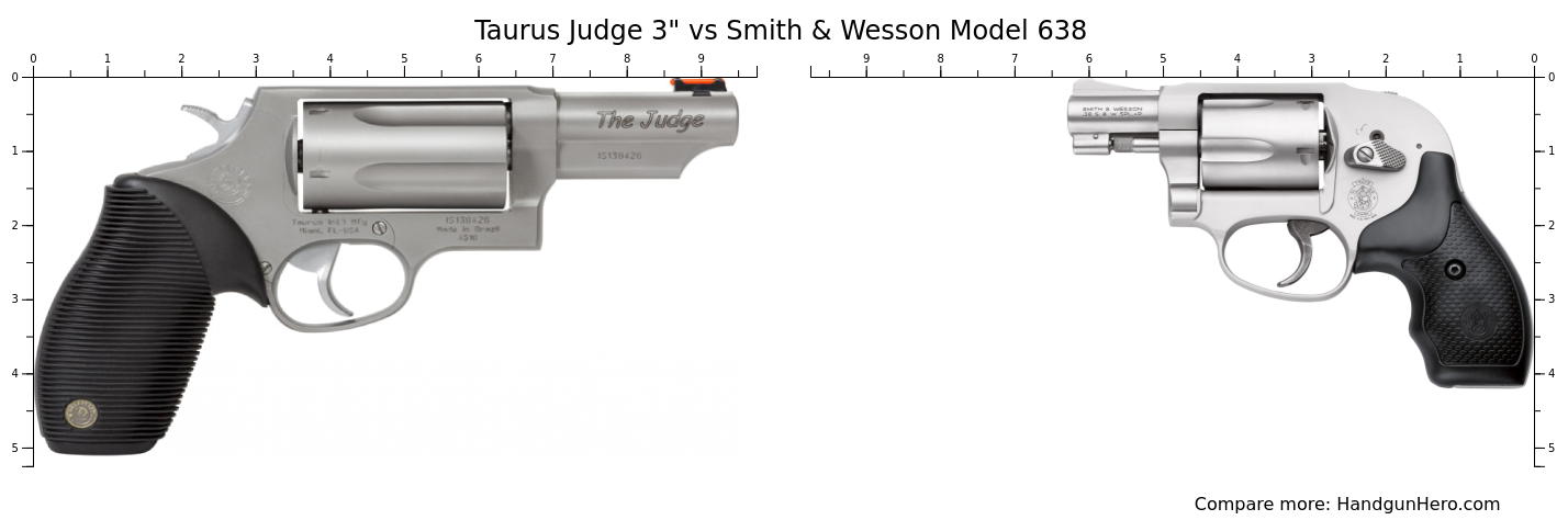 Taurus Judge 3" vs Smith & Wesson Model 638 size comparison | Handgun Hero