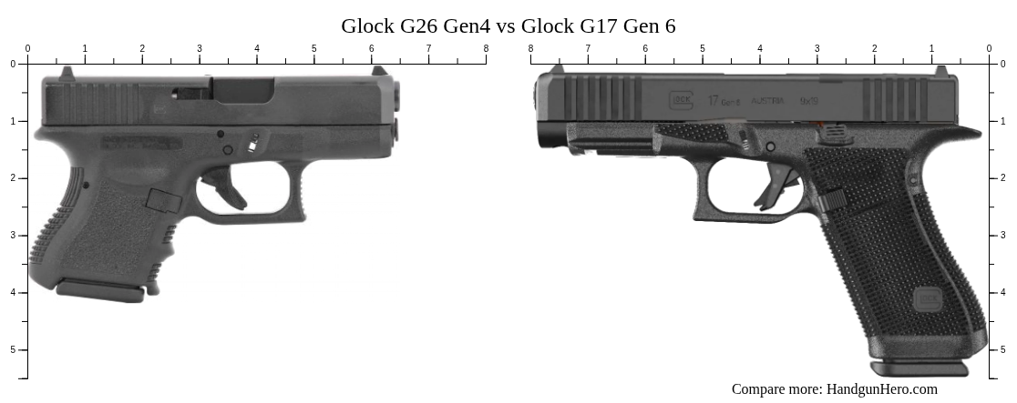 Glock G26 Gen4 vs Glock G17 Gen 6 size comparison | Handgun Hero