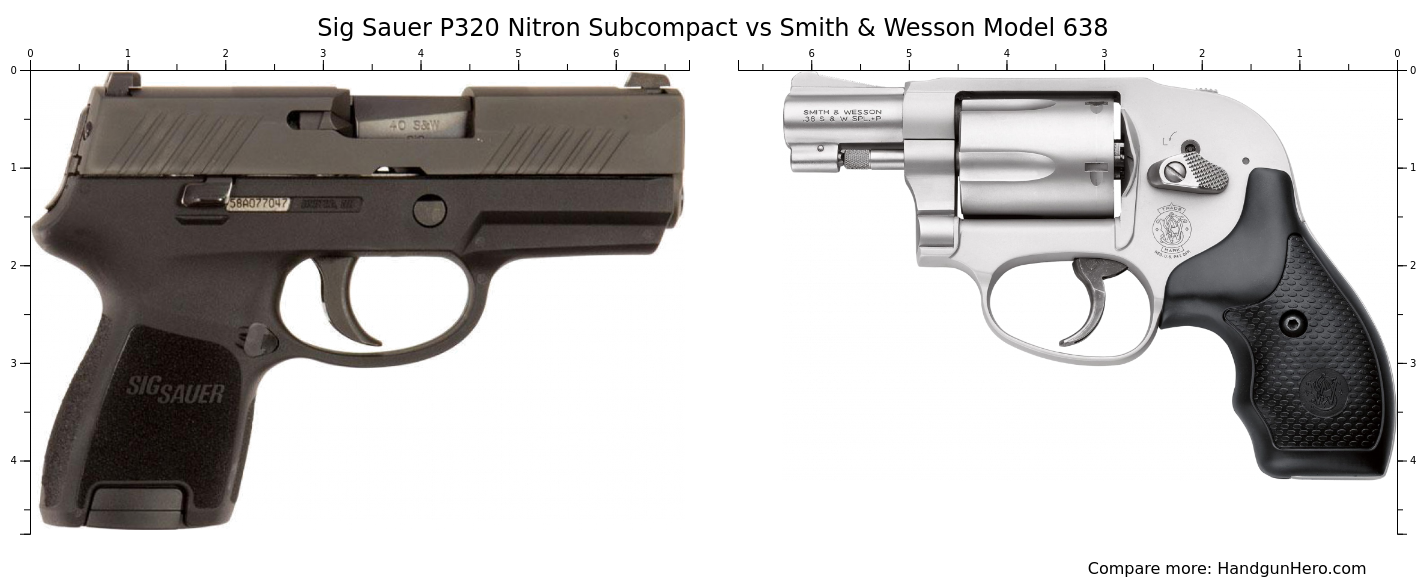 Sig Sauer P320 Nitron Subcompact vs Smith & Wesson Model 638 size ...