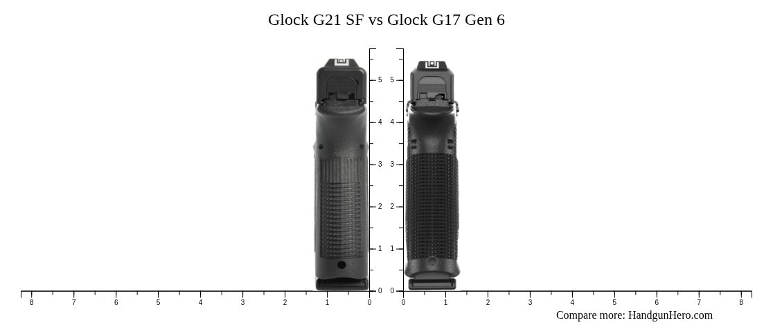 Glock G21 SF vs Glock G17 Gen 6 size comparison | Handgun Hero