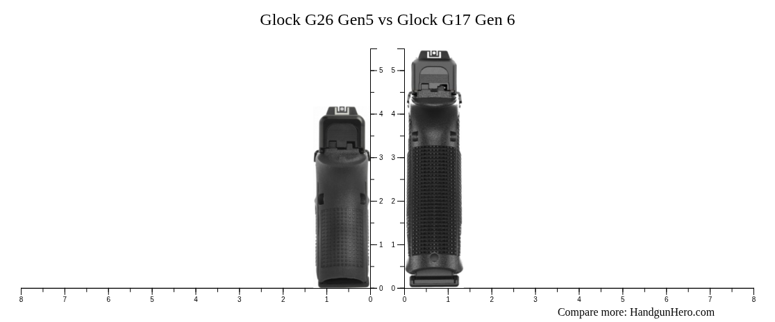 Glock G26 Gen5 vs Glock G17 Gen 6 size comparison | Handgun Hero