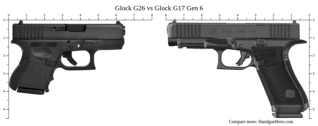 Glock G26 vs Glock G17 Gen 6 size comparison | Handgun Hero