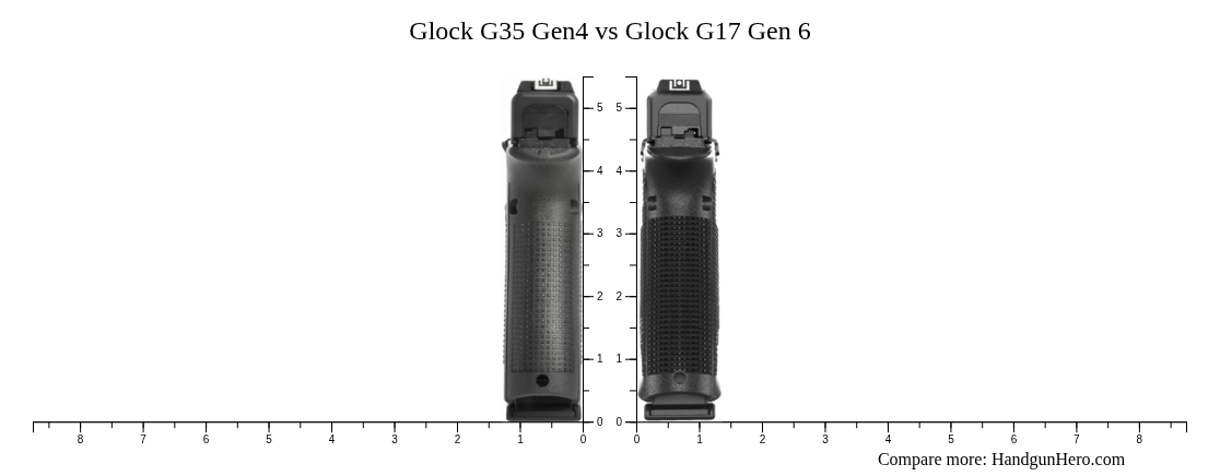 Glock G35 Gen4 vs Glock G17 Gen 6 size comparison | Handgun Hero
