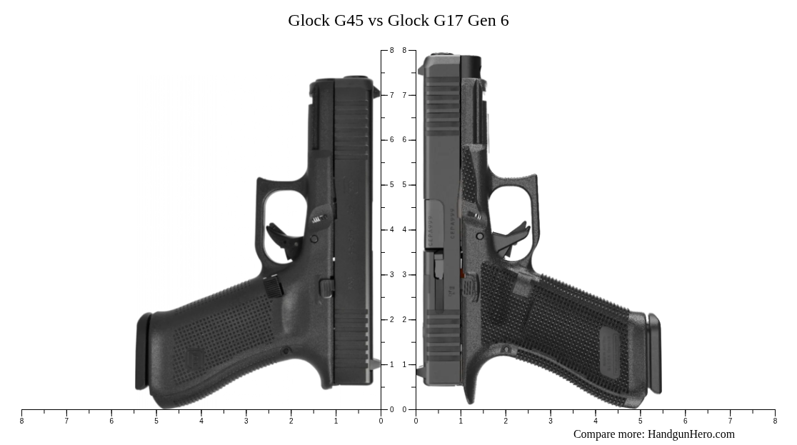 Glock G45 vs Glock G17 Gen 6 size comparison | Handgun Hero
