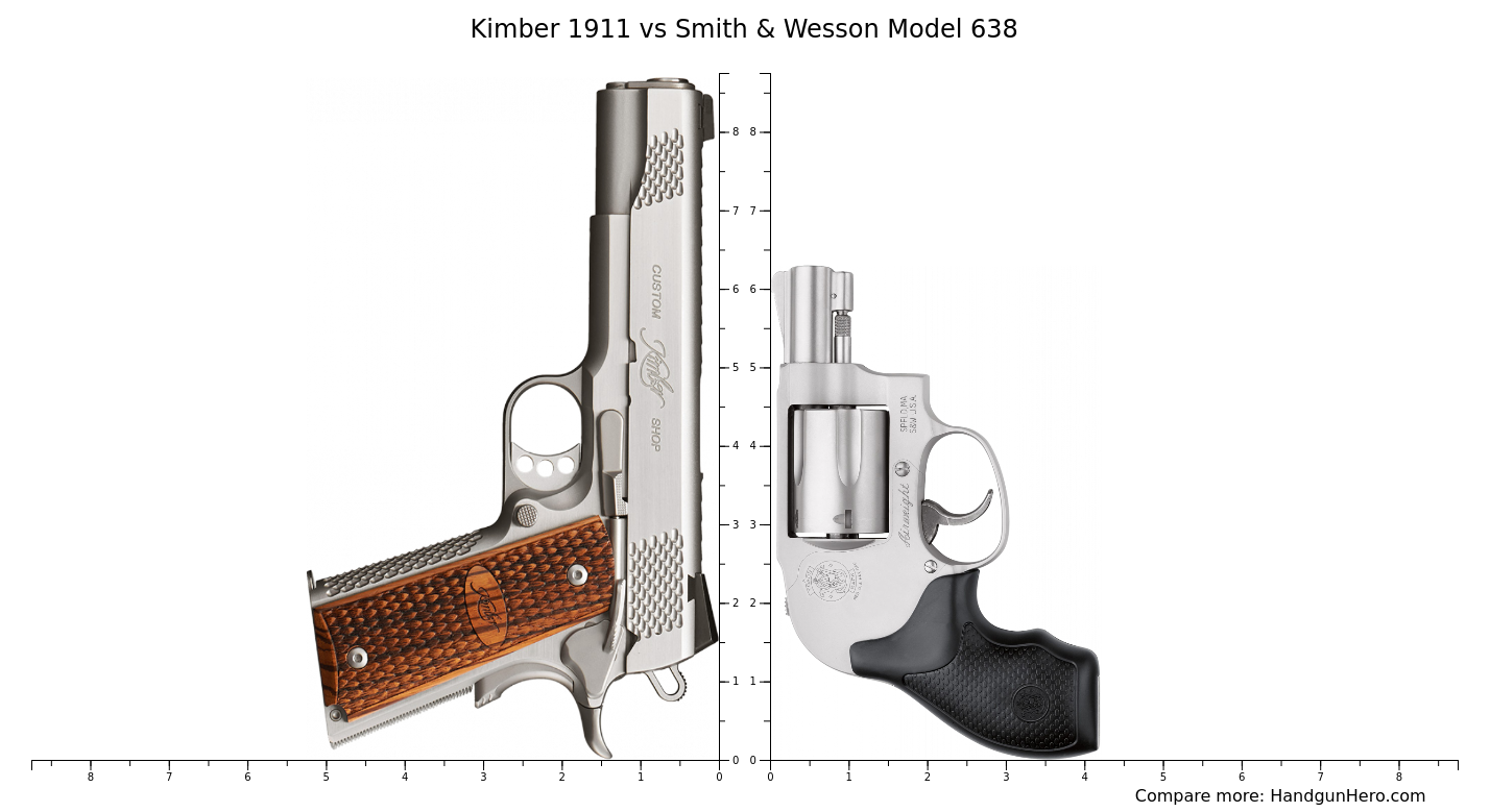 Kimber 1911 vs Smith & Wesson Model 638 size comparison | Handgun Hero