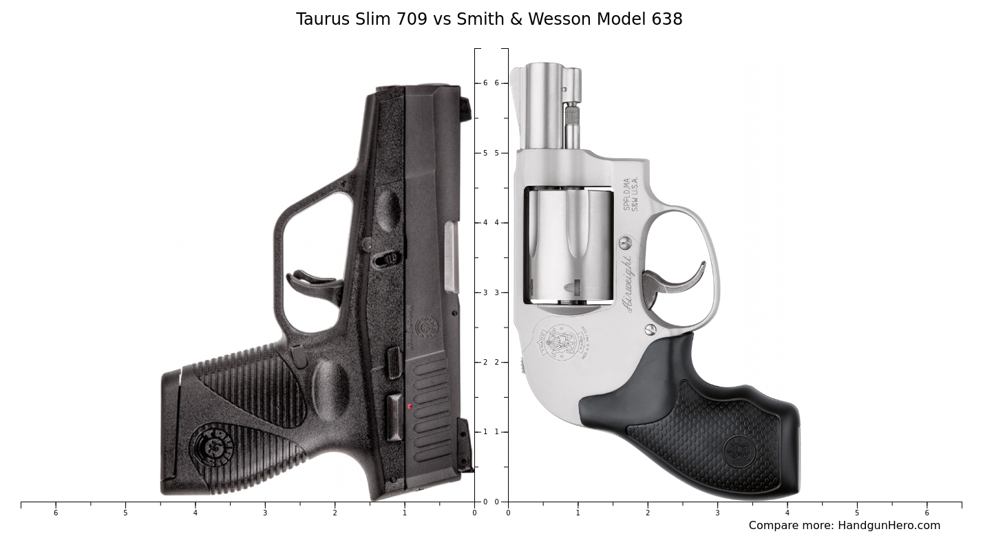 Taurus Slim 709 vs Smith & Wesson Model 638 size comparison | Handgun Hero