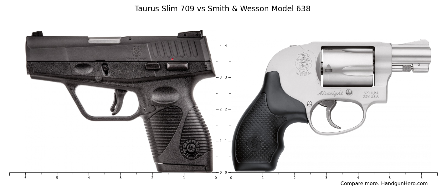 Taurus Slim 709 vs Smith & Wesson Model 638 size comparison | Handgun Hero